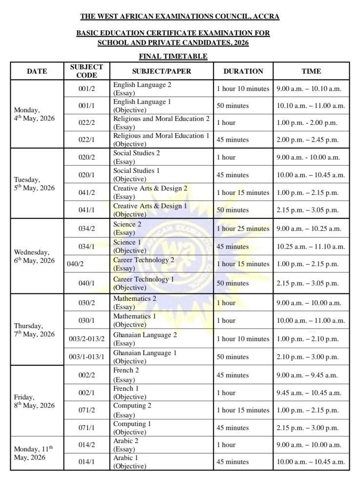 2026 BECE: Everything you need to know, including cut-off points
