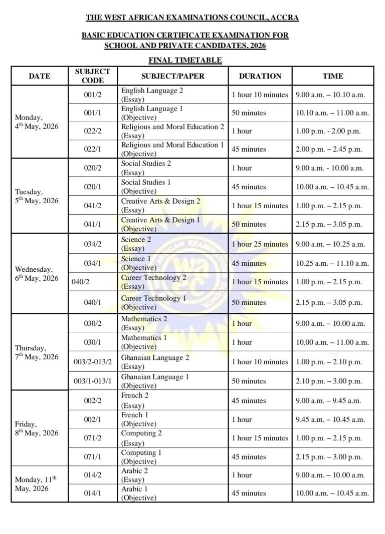 2026 BECE: Everything you need to know, including cut-off points